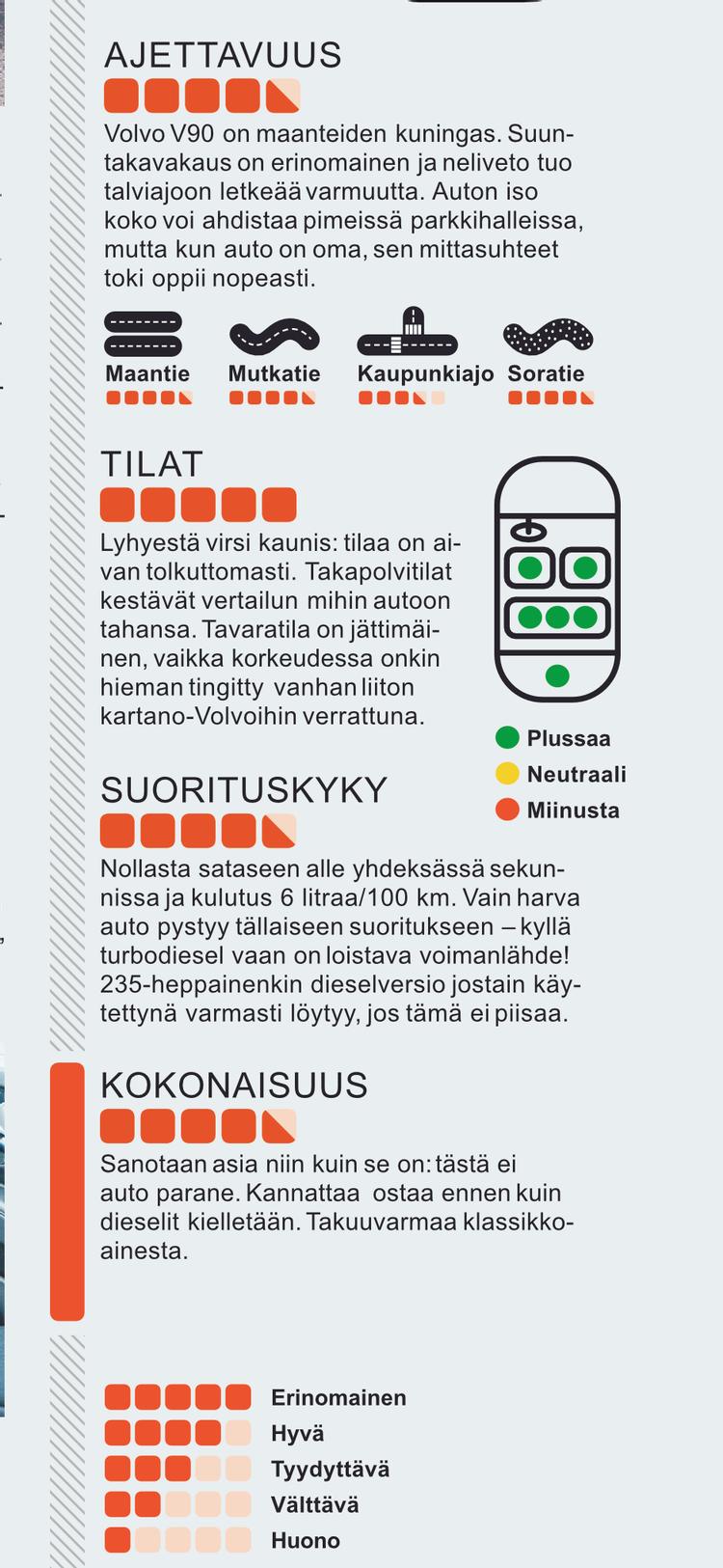 Käytetty Volvo V90 vm 2017 | Iso neliveto ja turbodiesel | Koeajo | Tuulilasi