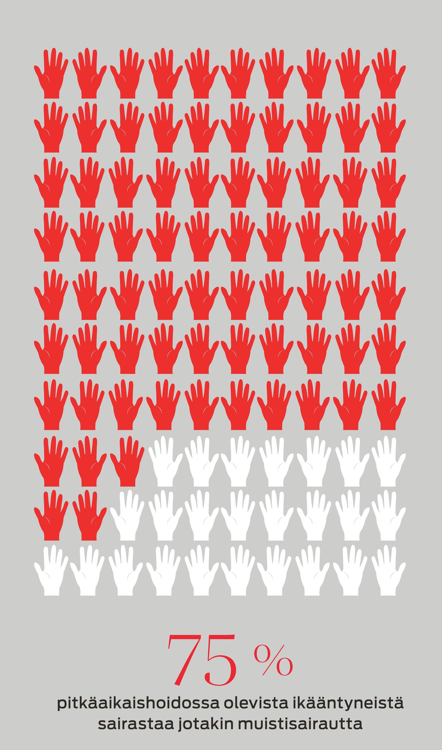 Muistisairaus: Pitääkö tilanteen kärjistyä, ennen kuin saa apua? | Apu