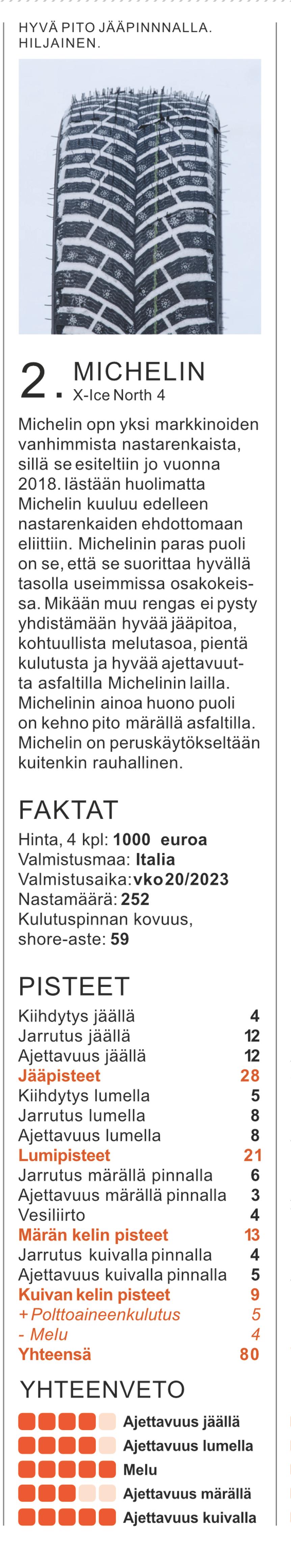 Nastarenkaat 2024 225/45 R17 | Lue Tuulilasin vertailu | Tuulilasi