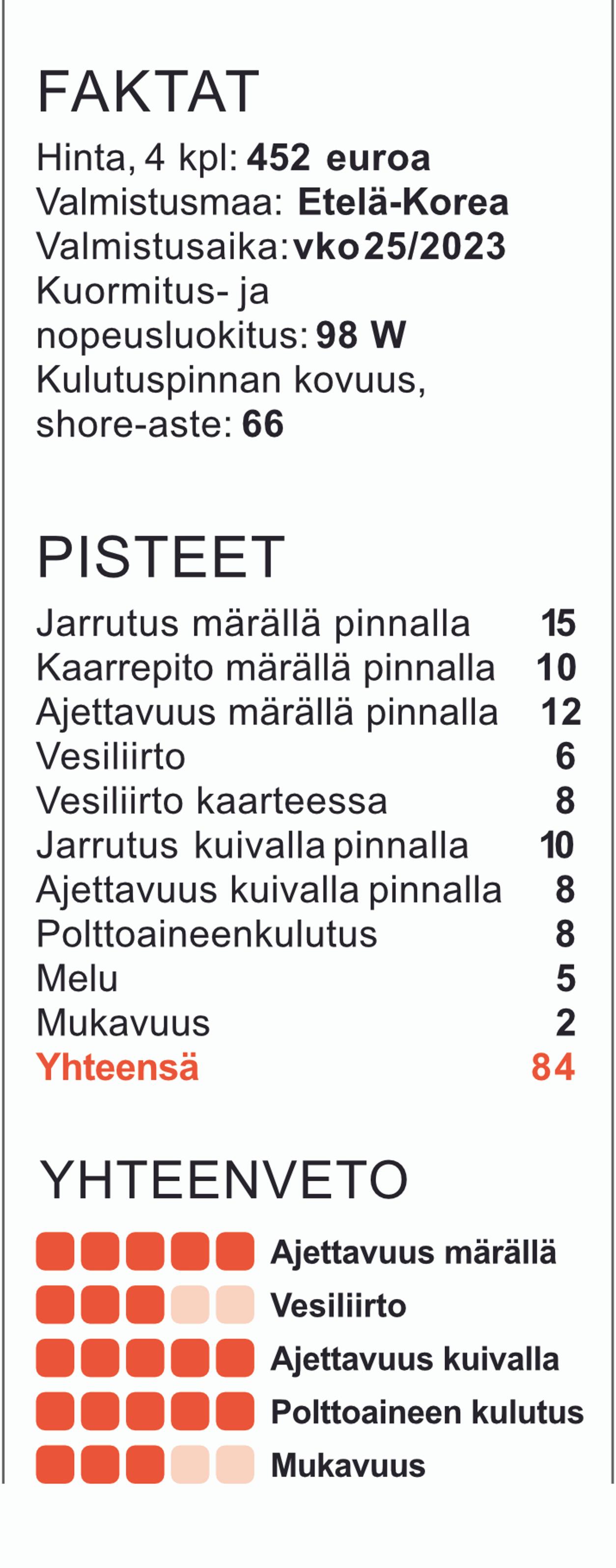 Kesärenkaat 2024 215/55 R17 vertailussa | Katso tulokset | Tuulilasi