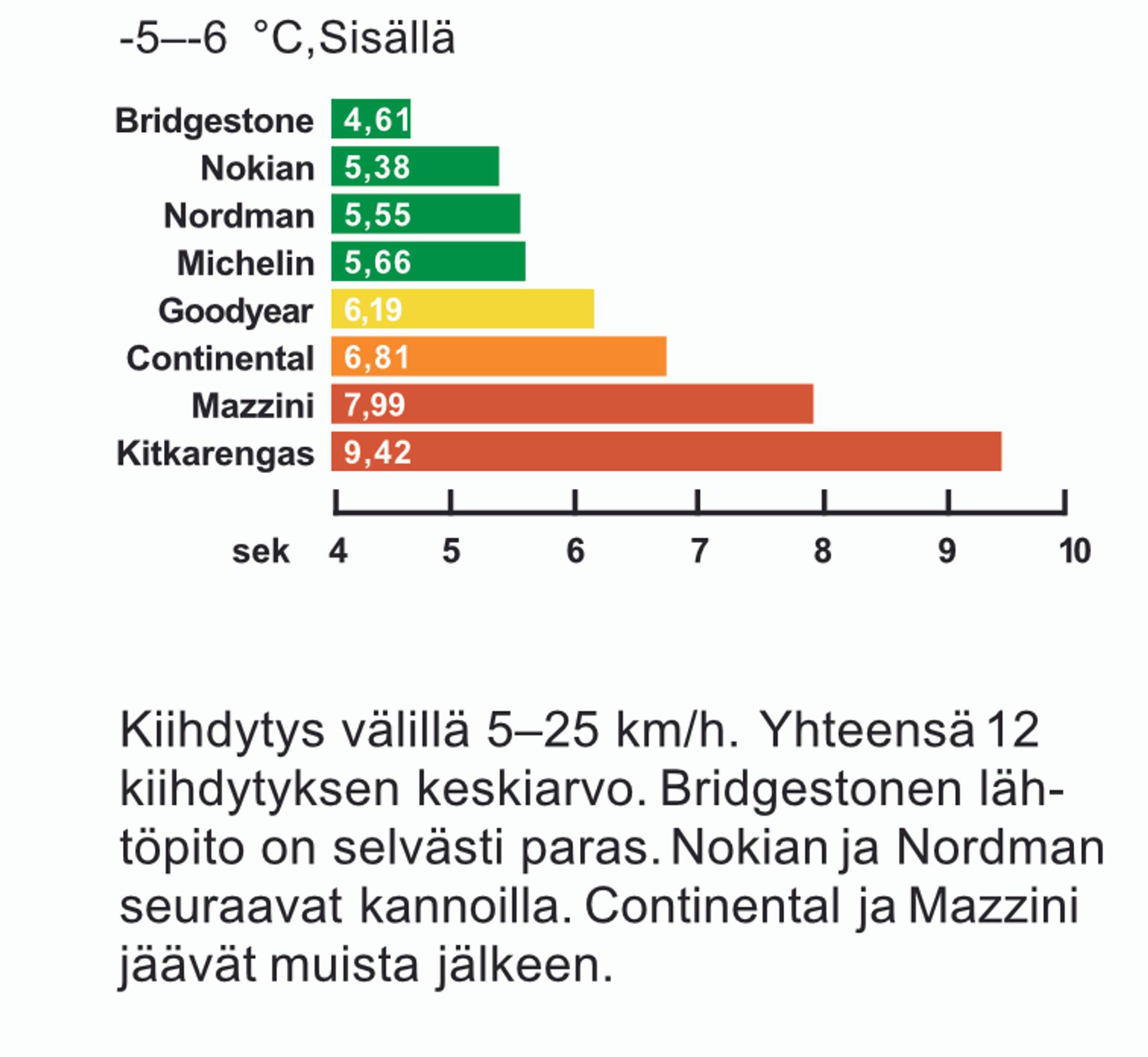 Nastarenkaat 2024 225/45 R17 | Lue Tuulilasin vertailu | Tuulilasi