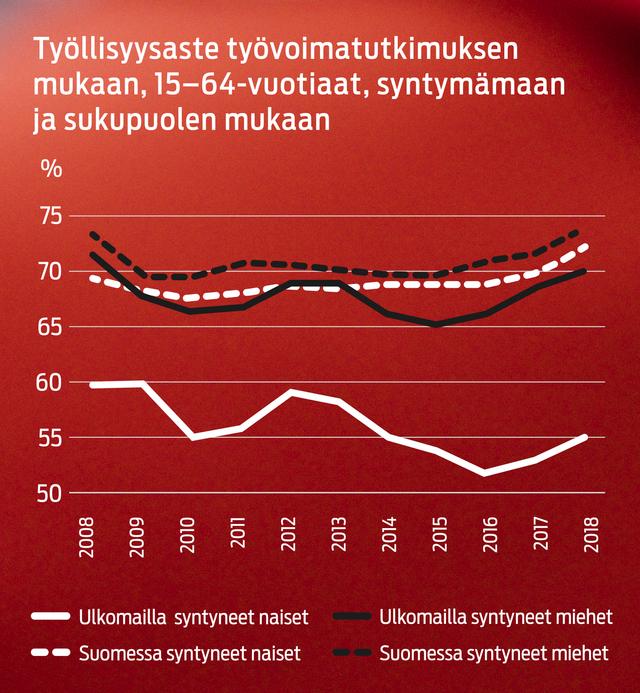 Maahanmuutto | Irakilaisen Wisam Faisalin tarina | Apu