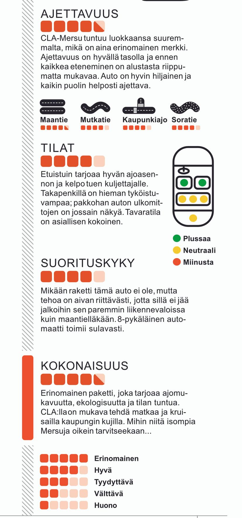 Uusi Mercedes-Benz CLA | Pikalatauksella edullista ajoa | Koeajo | Tuulilasi