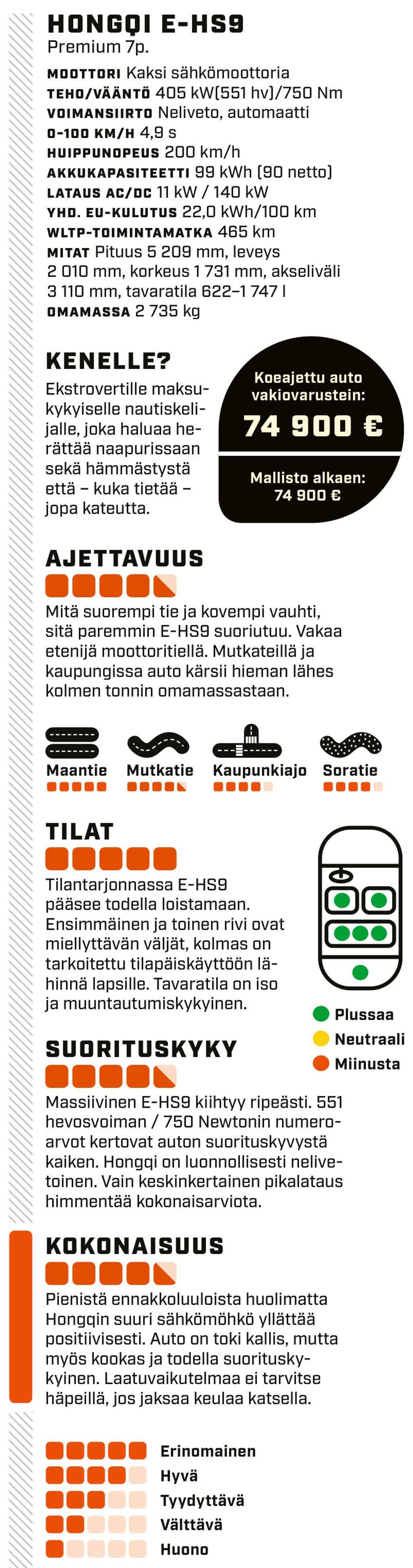 Uusi kiinalainen sähköauto Hongqi E-HS9 on tilaihme | Koeajo | Tuulilasi
